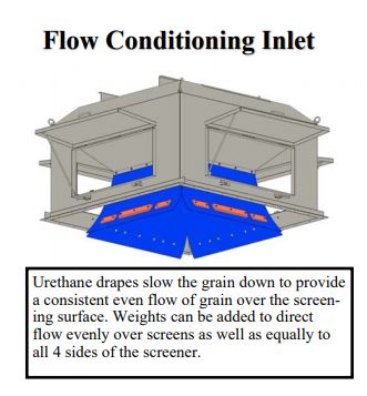 Gravity Screener | Innovative Ag Products